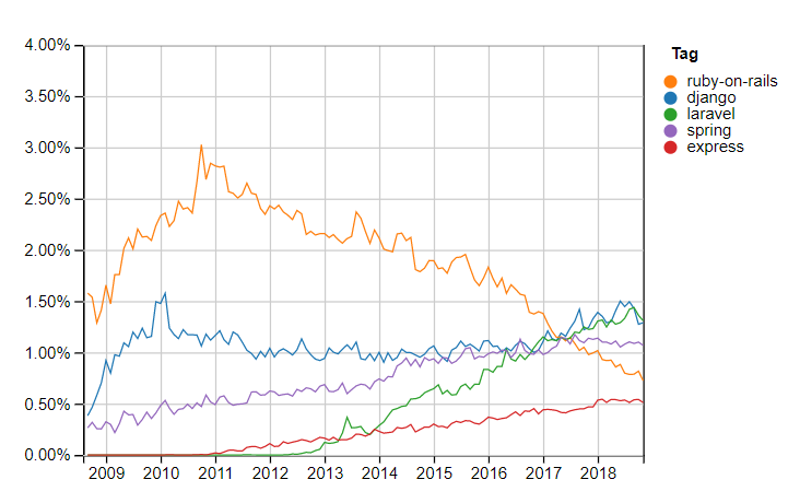 Expand Your Knowledge: Python Django Framework| Edgica Expand Your Knowledge: Python Django Framework| Edgica