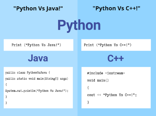 python-print-example | Edgica